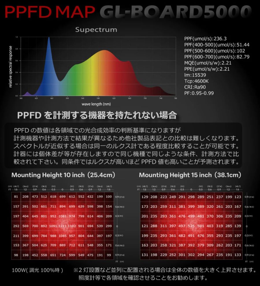 HaruDesignパネルライト「GL-BOARD 5000」を話題の製品と比較